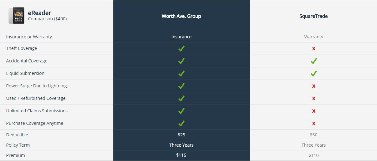 Progressive - Portal