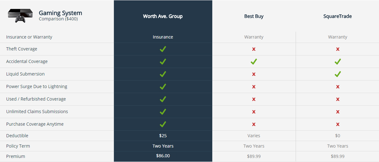 Progressive - Portal